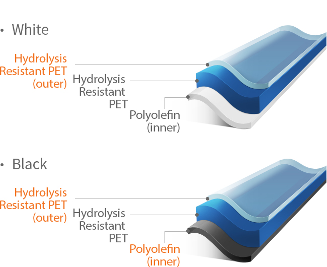 Back Sheet | Solar Materials | Products | Hanwha Advanced Materials