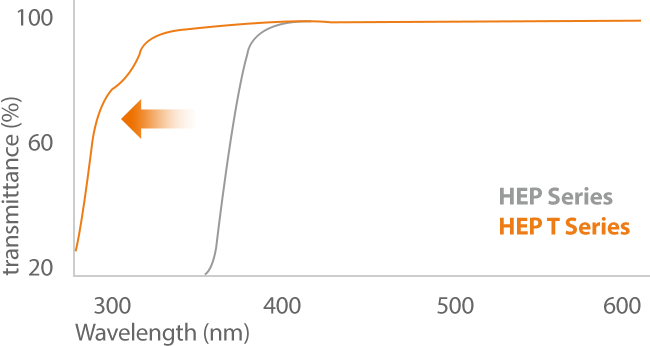 Encapsulant | Solar Materials | Products | Hanwha Advanced Materials