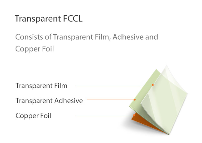 LinkTron | Electronics Materials | Products | Hanwha Solutions/Advanced ...