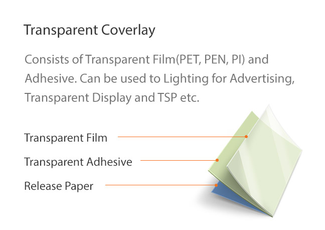 LinkTron | Electronics Materials | Products | Hanwha Solutions/Advanced ...