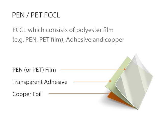 LinkTron | Electronics Materials | Products | Hanwha Solutions/Advanced ...