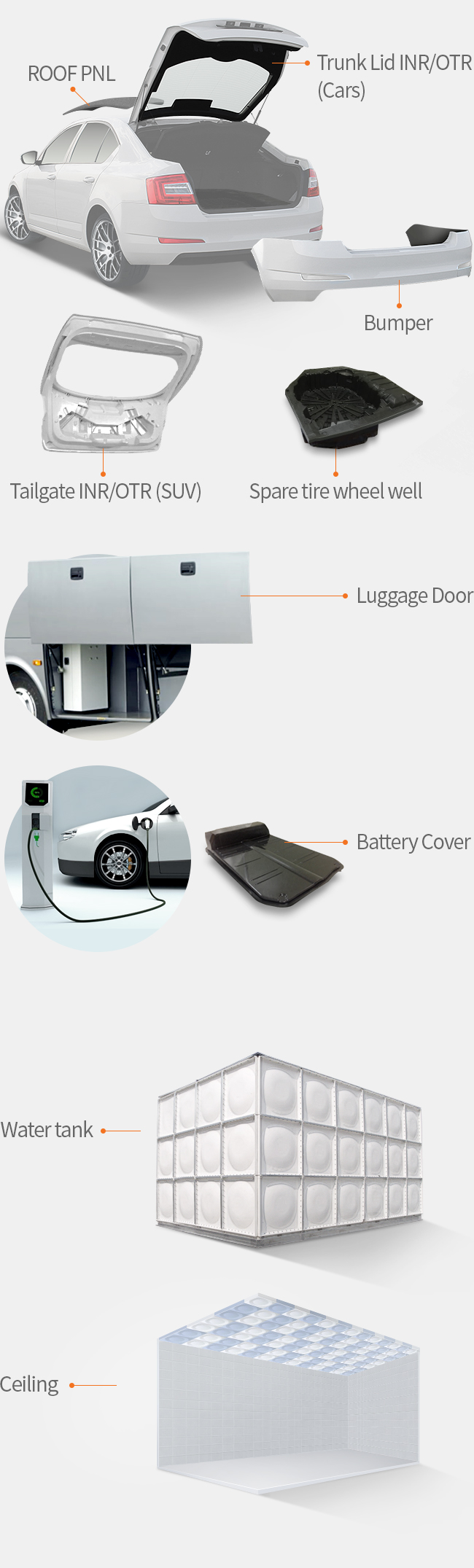 SMC | Automotive Materials | Products | Hanwha Advanced Materials
